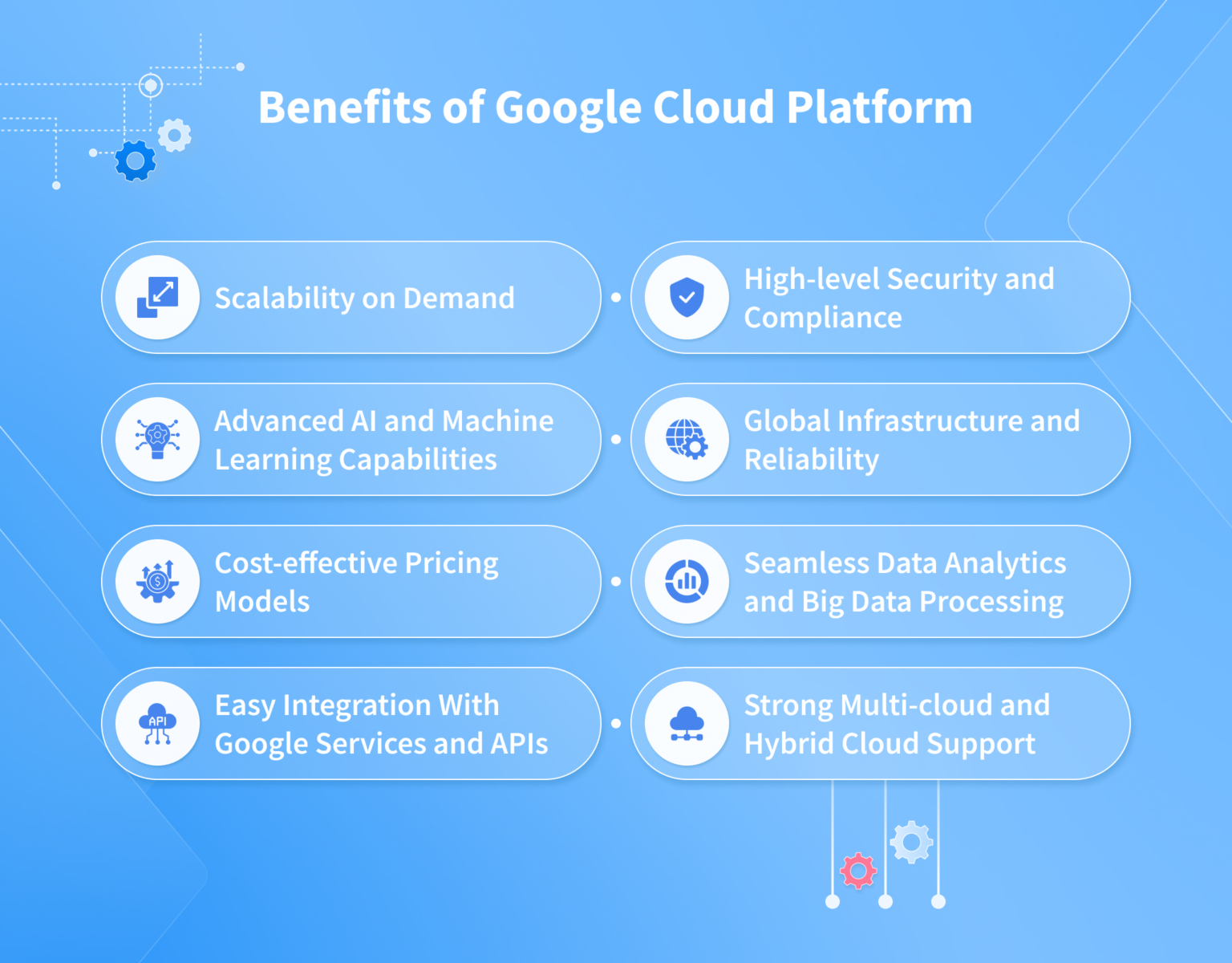 Google Cloud Platform Benefits (GCP): Why Choose It – NIX United