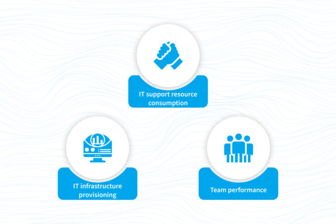 ServiceNow Reporting: Best Practices, Capabilities, and Benefits – NIX ...