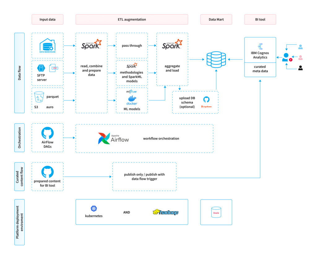 Healthcare BI Software & Data Pipelines | Case Study – NIX United