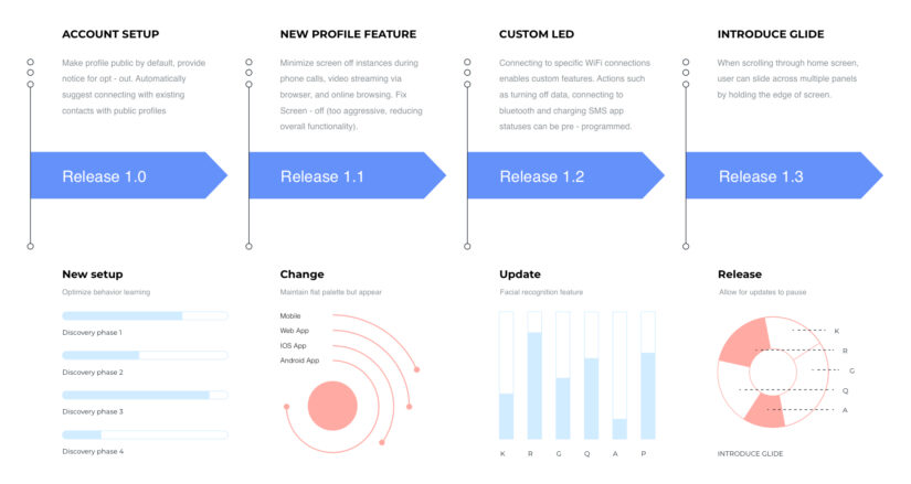 Product Roadmap Strategy: Templates, Features, and Planning Tips – NIX ...