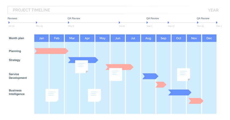 Product Roadmap Strategy: Templates, Features, and Planning Tips – NIX ...