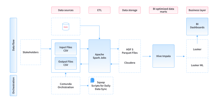 SaaS Platform for Health Data Analysis | Case Study – NIX United
