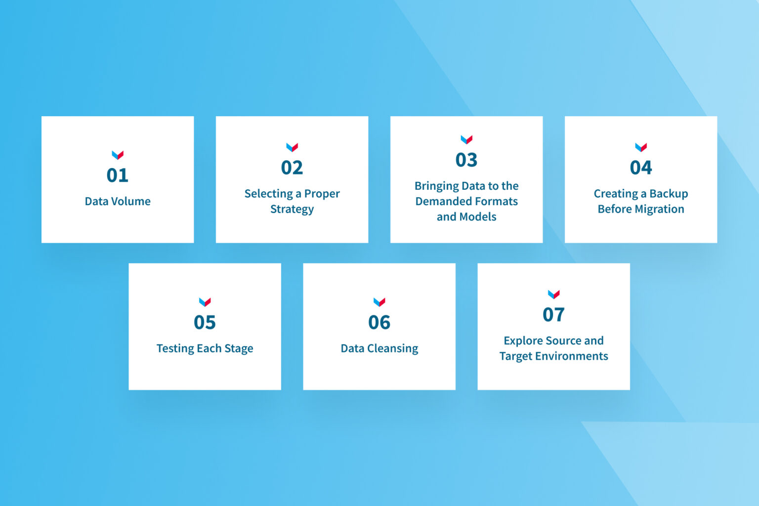 Data Migration: Figuring Out Key Transfer Steps, Strategies, Plans and ...