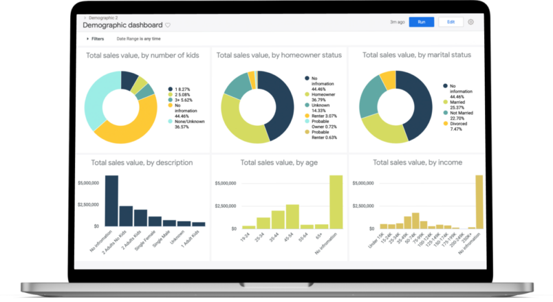 AWS BI Platform for Marketing Insights and Data Visualization | Case ...