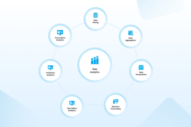 Business Intelligence vs Data Analytics: 6 Differences to Know – NIX United