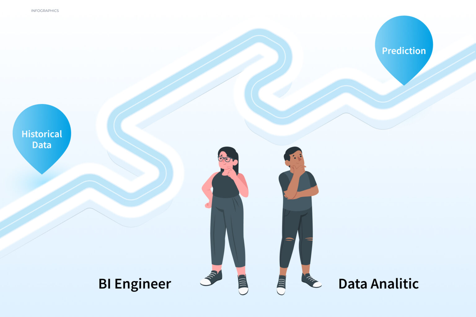 Business Intelligence vs Data Analytics: 6 Differences to Know – NIX United
