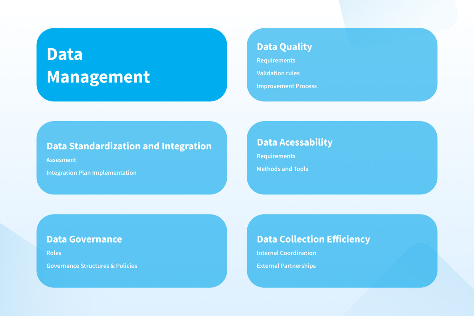 Data Management Strategy: Process and Business Benefit Example – NIX United