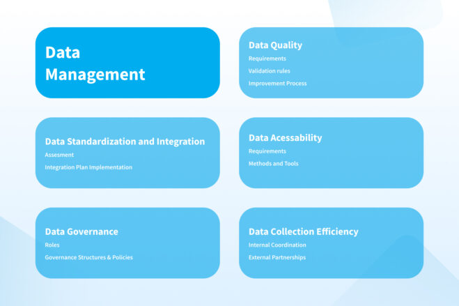 Data Management Strategy: Process and Business Benefit Example – NIX United