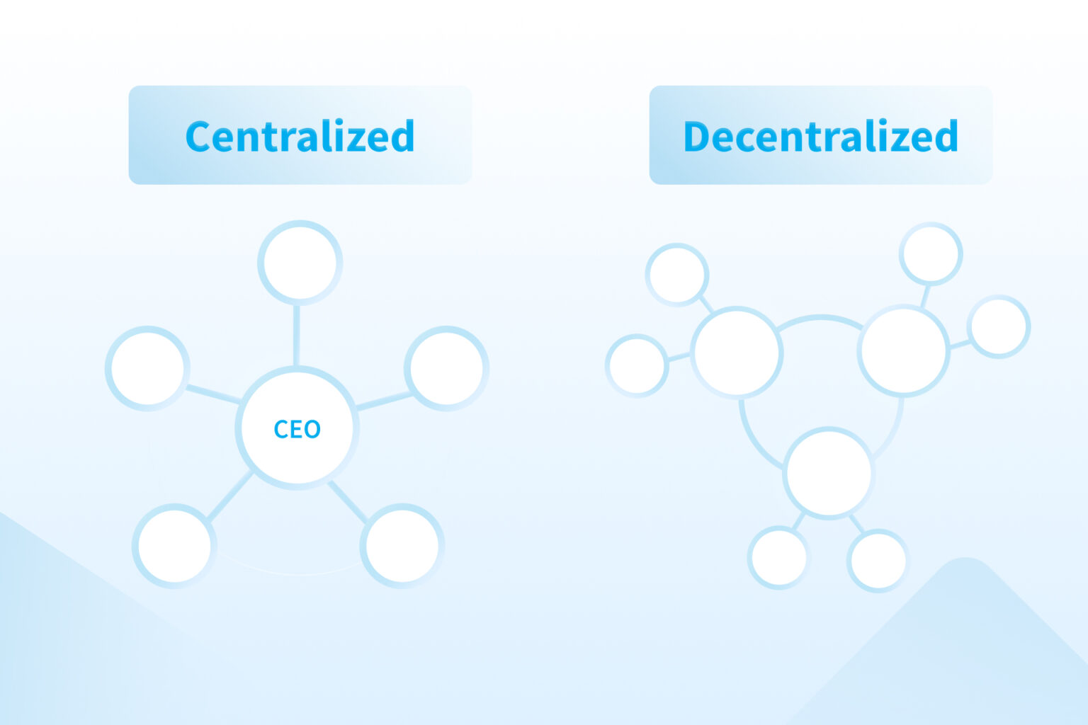 Data Management Strategy: Process and Business Benefit Example – NIX United