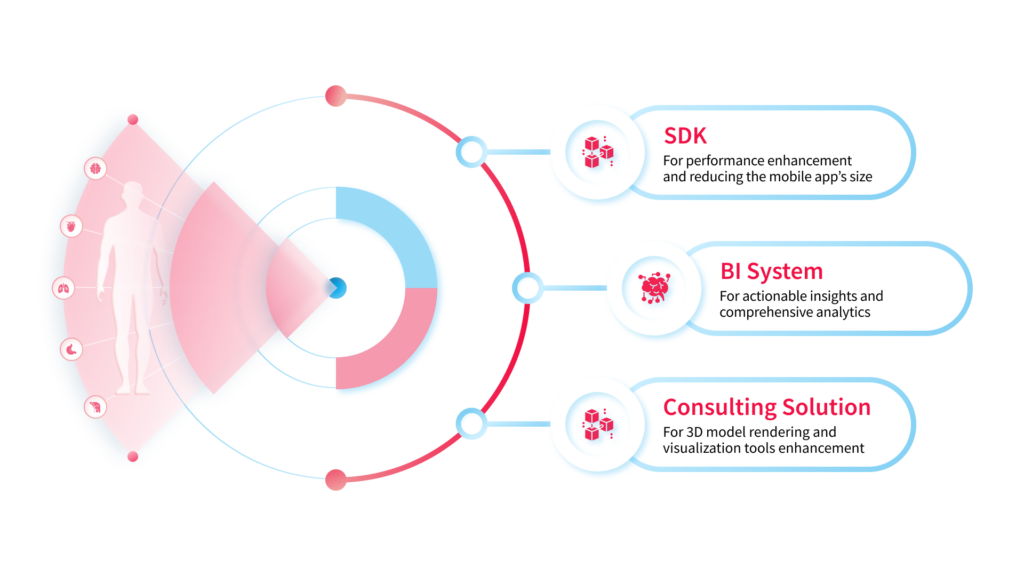 Cloud 3D Anatomy Platform for Medical Students | Case Study – NIX United