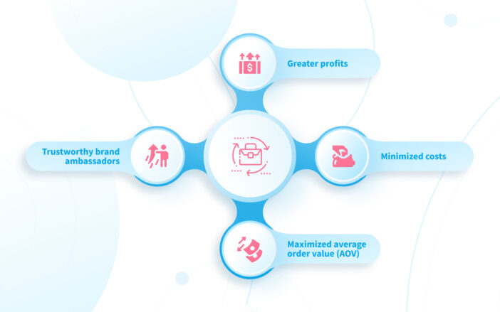 How Customer Retention Marketing Strategy Helps Drive Profits – NIX United