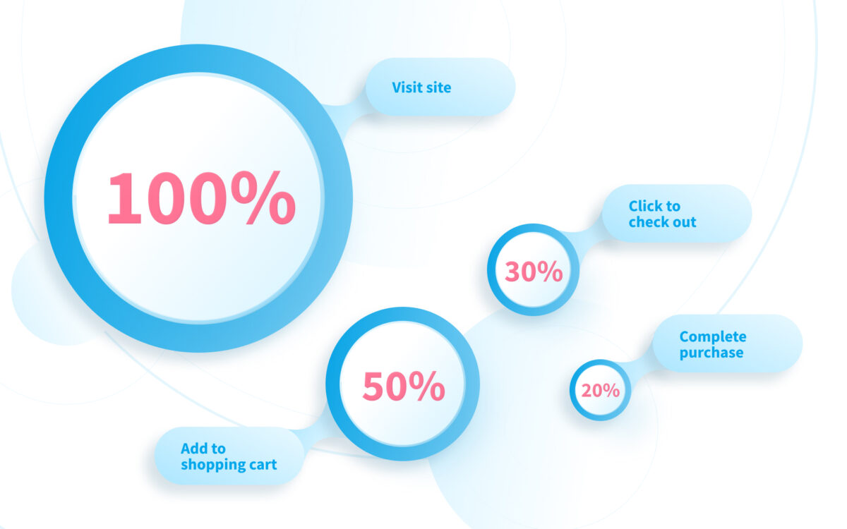 How Customer Retention Marketing Strategy Helps Drive Profits – NIX United