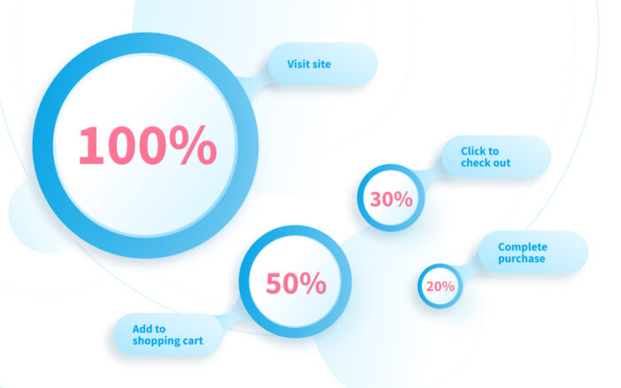 How Customer Retention Marketing Strategy Helps Drive Profits – NIX United