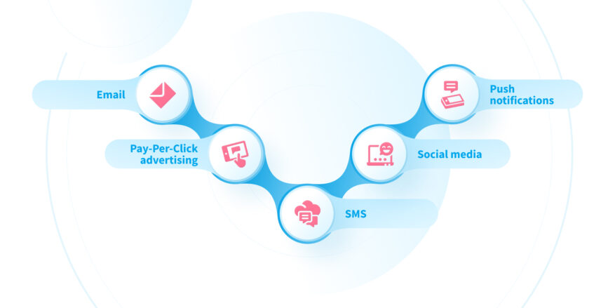 How Customer Retention Marketing Strategy Helps Drive Profits – NIX United