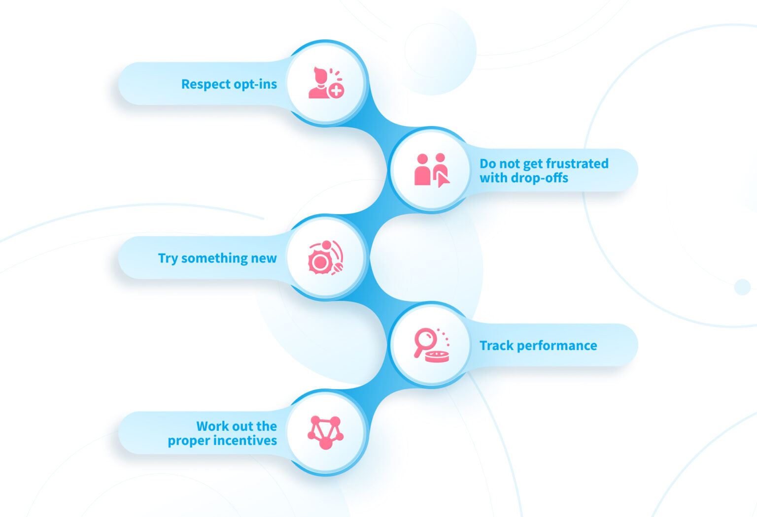 How Customer Retention Marketing Strategy Helps Drive Profits – NIX United