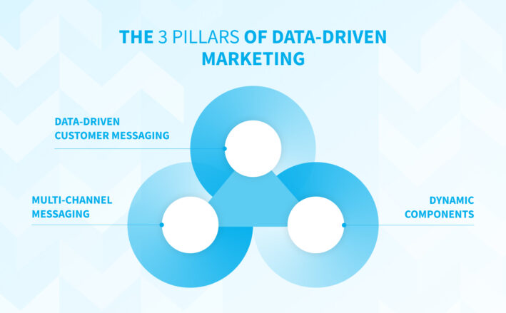 Salesforce Marketing Cloud Suite: Key Tools and Valuable Benefits – NIX ...