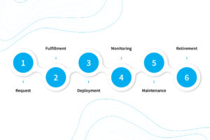 ServiceNow IT Asset Management: Keeping Efficient Track of Hardware and ...