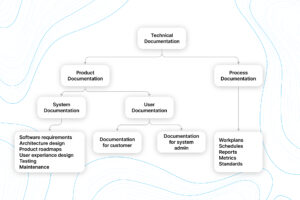 How to Develop Technical Software Documentation – NIX United