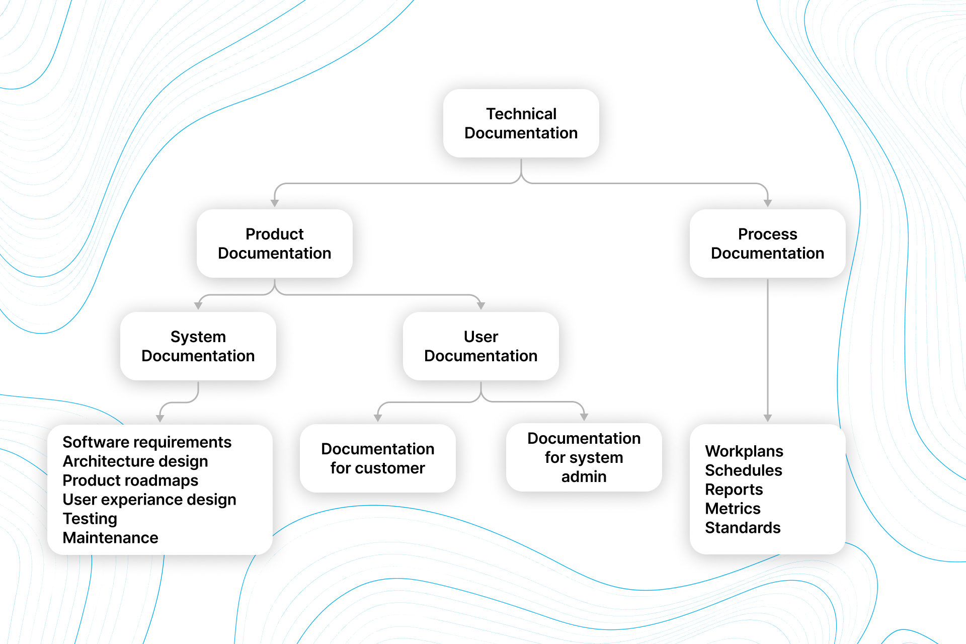 How To Develop Technical Software Documentation NIX United