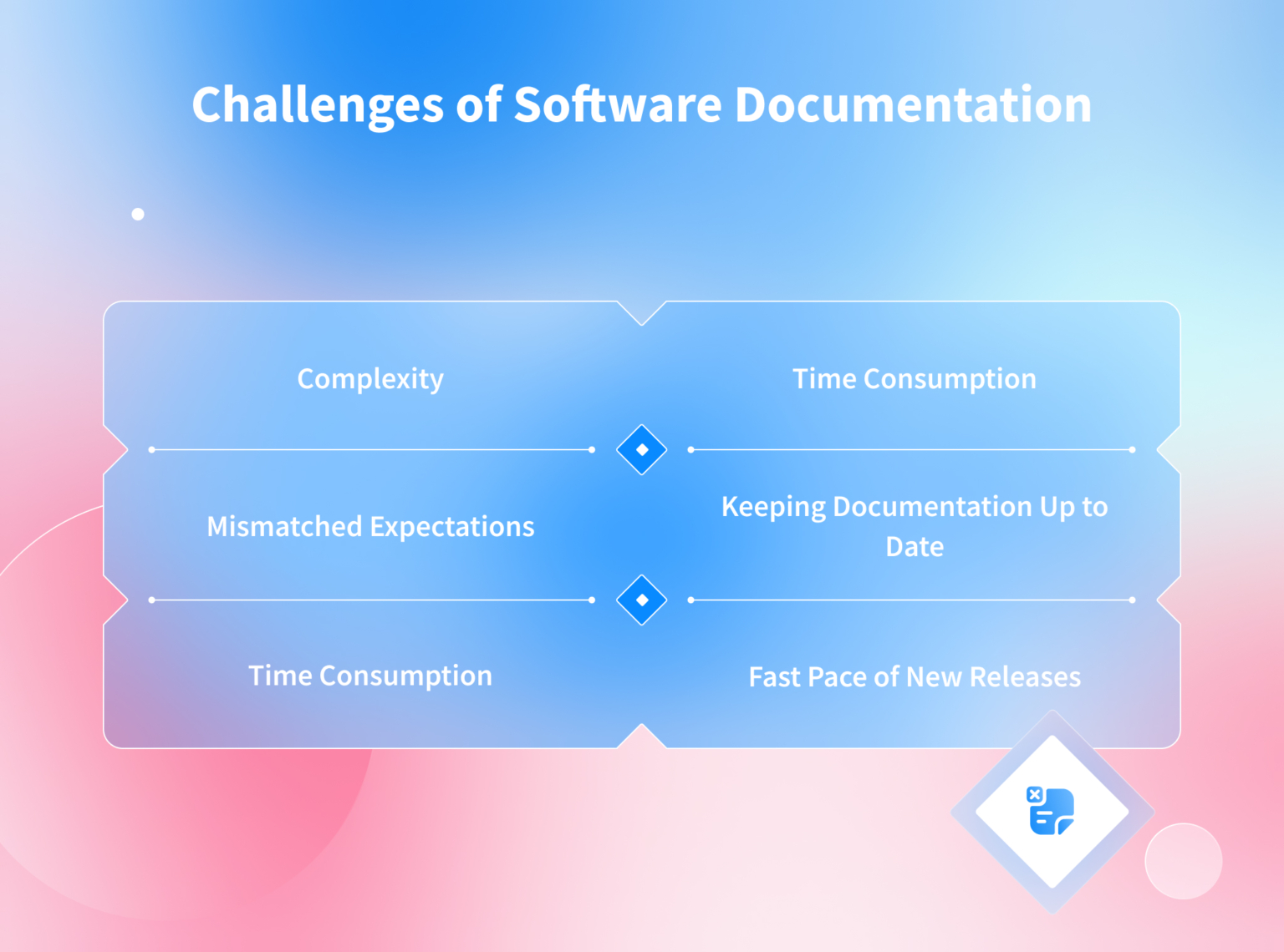 How to Develop Technical Software Documentation – NIX United