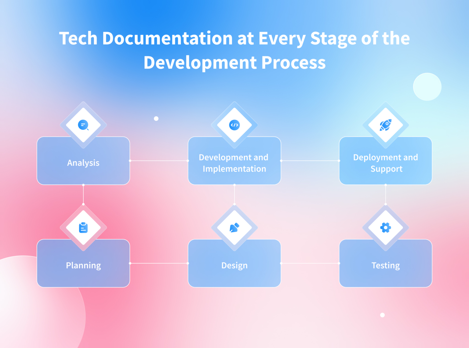 How to Develop Technical Software Documentation – NIX United