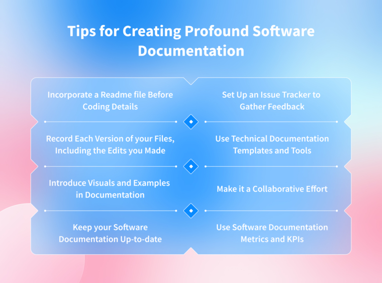 How to Develop Technical Software Documentation – NIX United