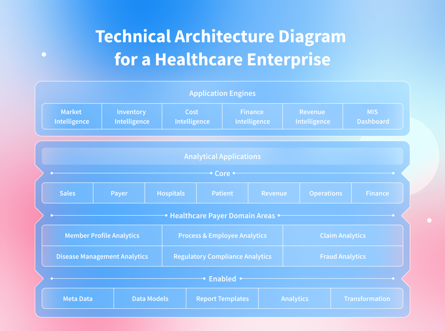 How to Develop Technical Software Documentation – NIX United