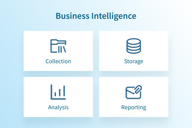Financial Business Intelligence: Benefits And Banking Processes – NIX ...