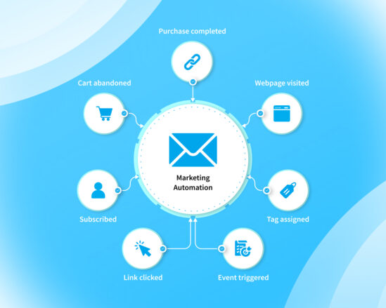 Marketing Automation: Benefits, Applications, and Tips for Use – NIX United