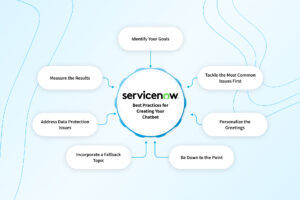 ServiceNow Virtual Agent & Chatbot: Cut Support Costs Fast – NIX United