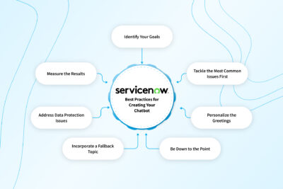 ServiceNow Virtual Agent & Chatbot: Cut Support Costs Fast – NIX United