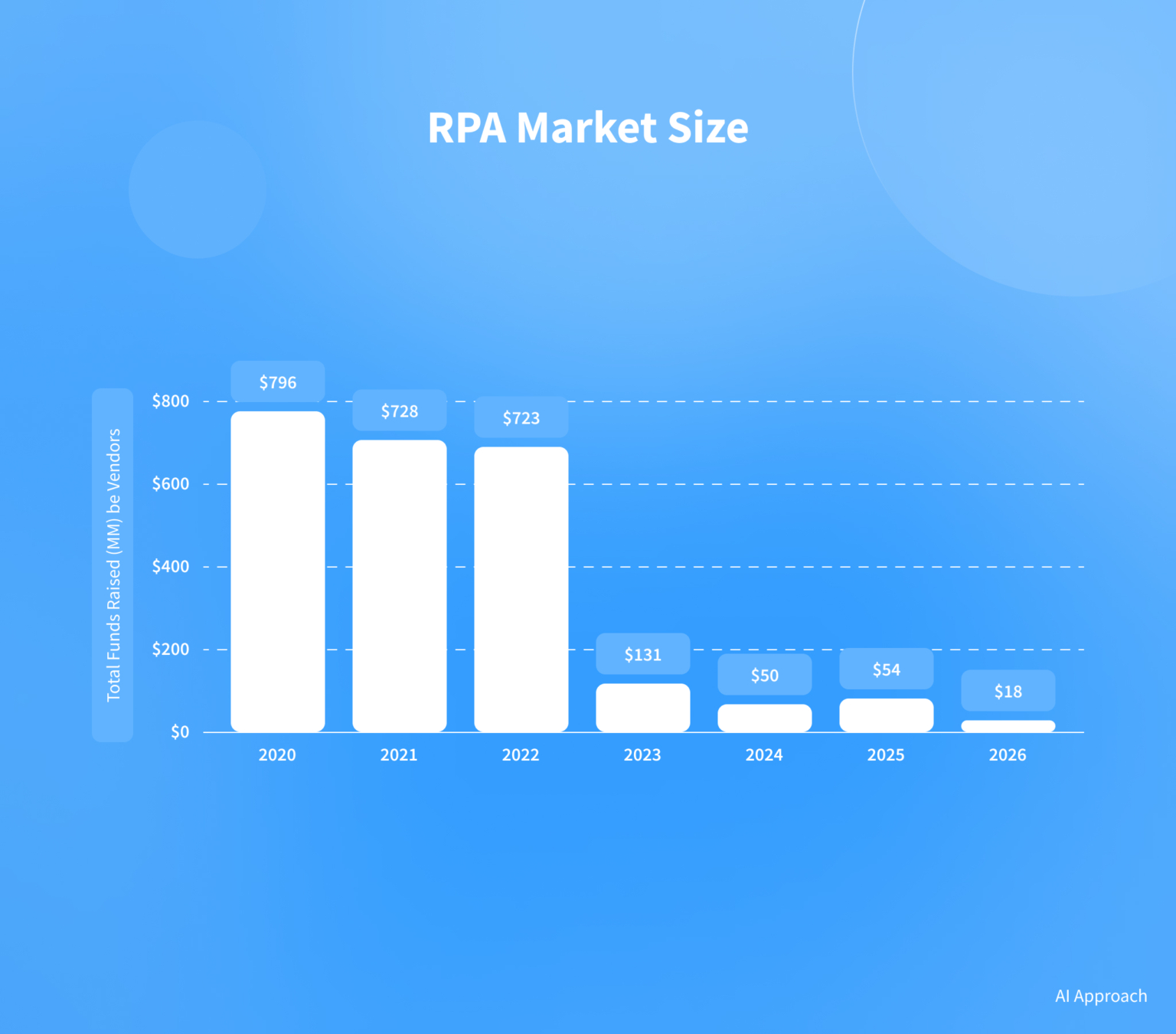 RPA in Finance and Banking: Use Cases and Implementation – NIX United