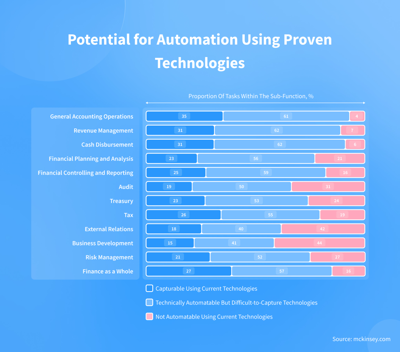 RPA in Finance and Banking: Use Cases and Implementation – NIX United