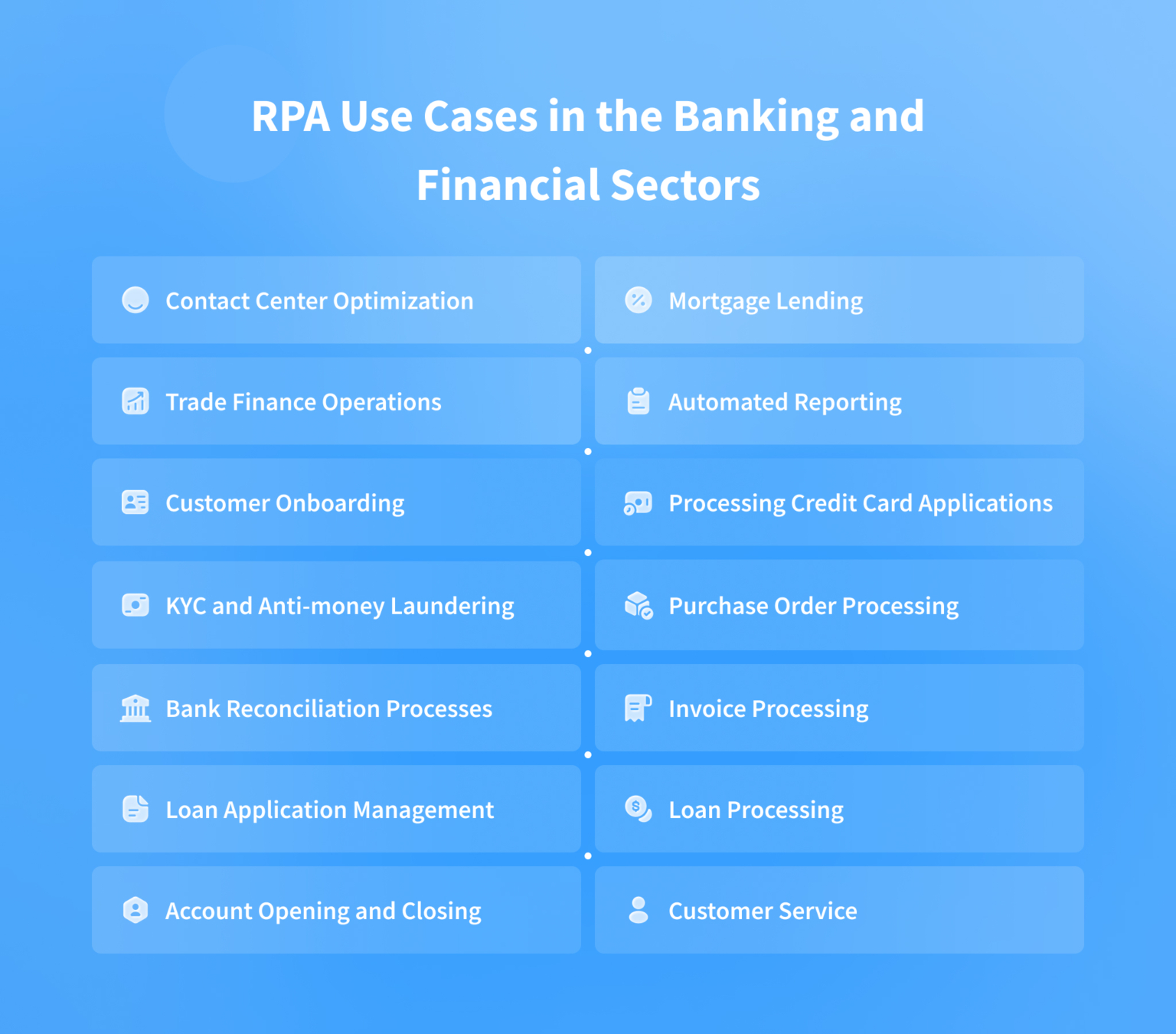 RPA in Finance and Banking: Use Cases and Implementation – NIX United