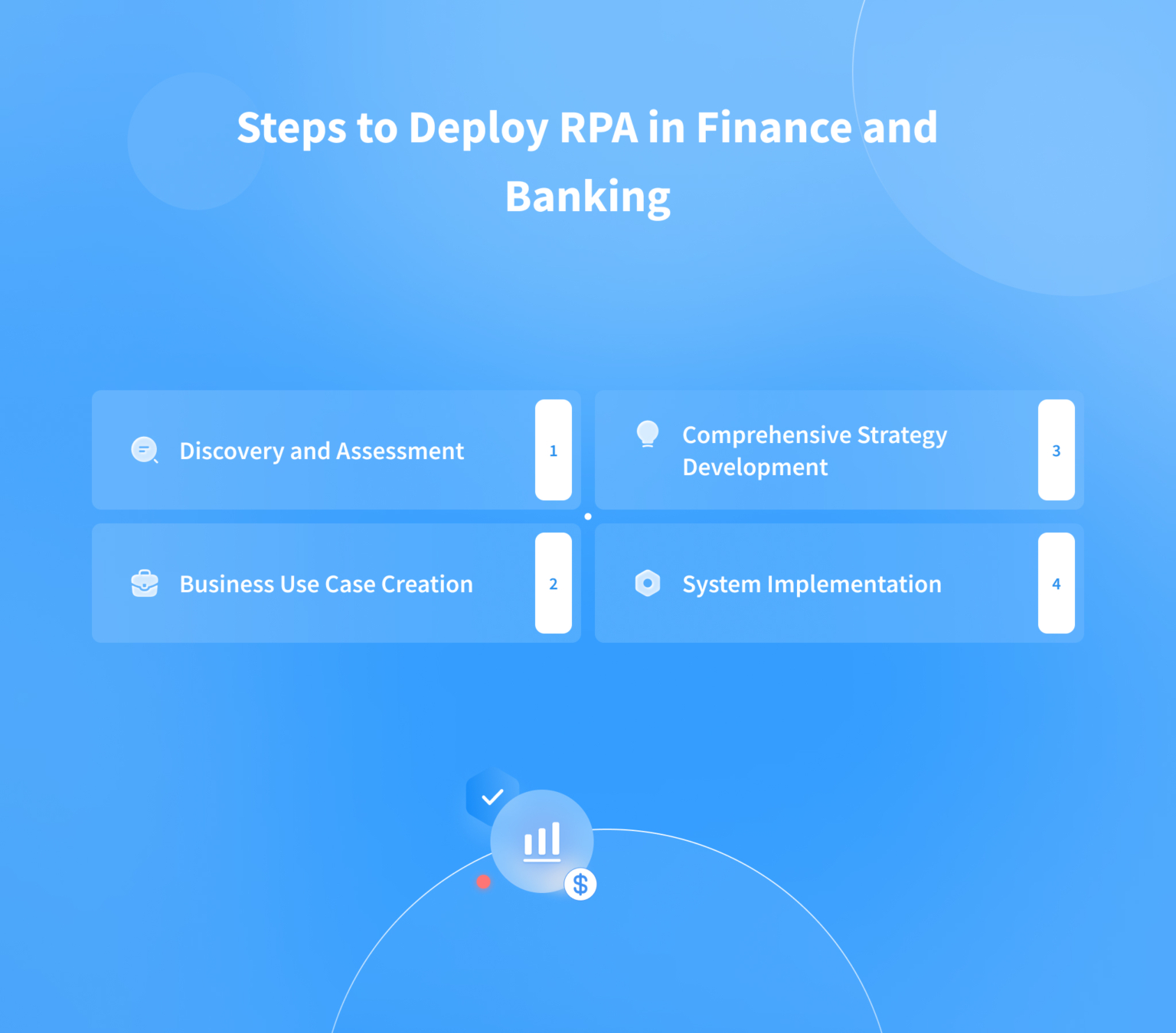 RPA in Finance and Banking: Use Cases and Implementation – NIX United