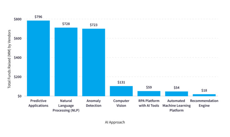 RPA in Finance and Banking: Use Cases and Implementation – NIX United