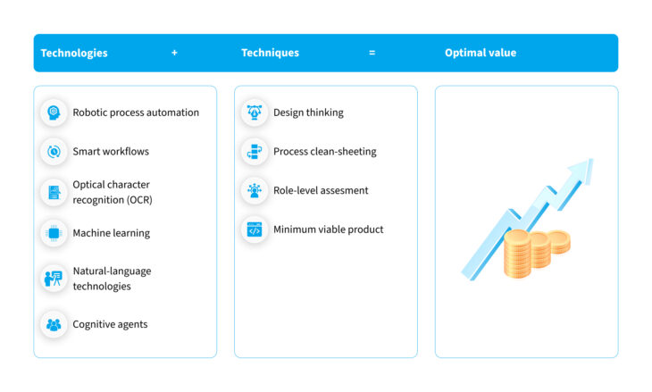 RPA in Finance and Banking: Use Cases and Implementation – NIX United