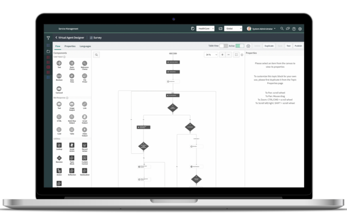 ServiceNow Implementation for Hospital | Case Study – NIX United