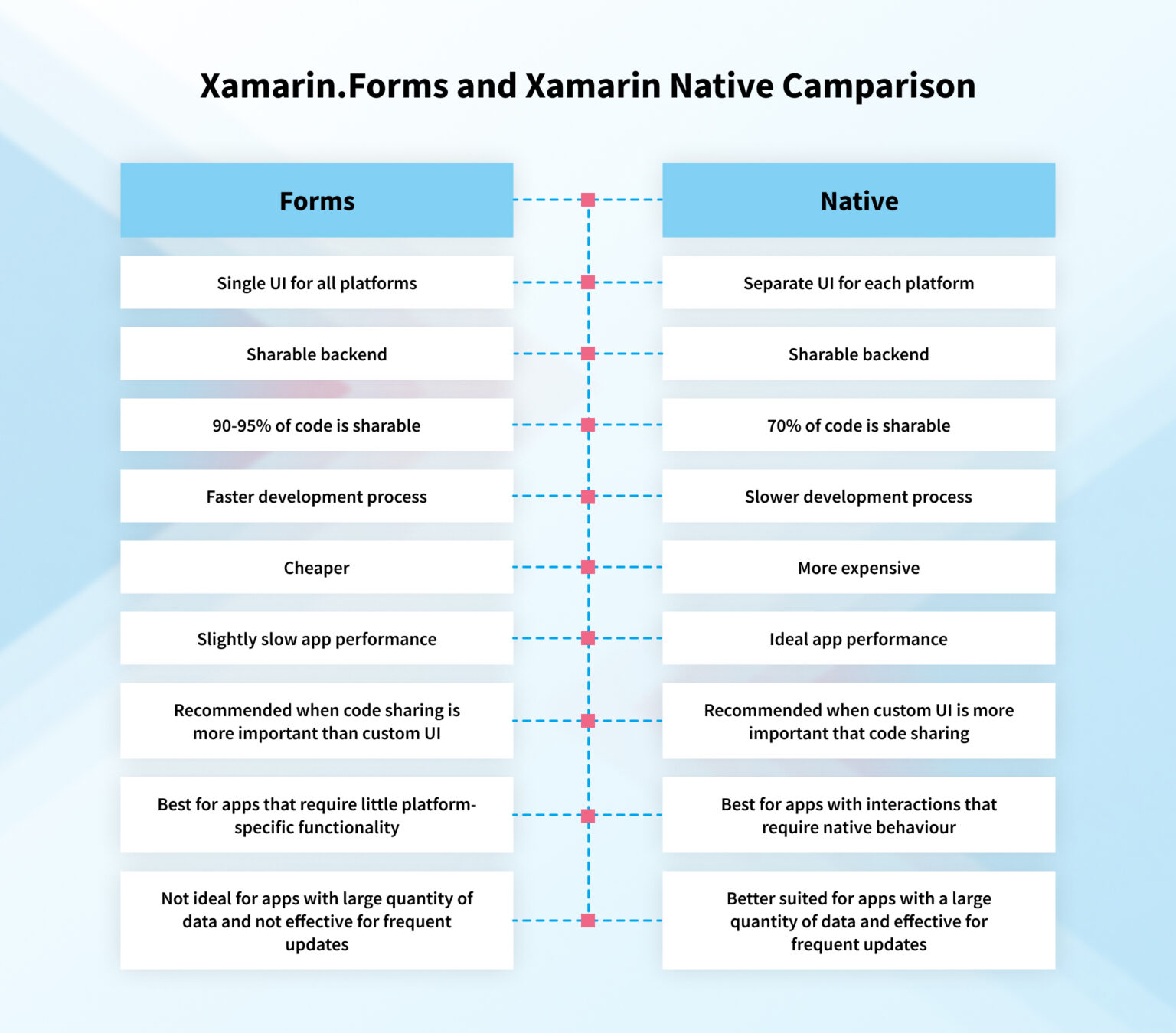 Xamarin (.NET MAUI) App Development: Features, Pros & Cons – NIX United