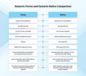 Xamarin (.NET MAUI) App Development: Features, Pros & Cons – NIX United