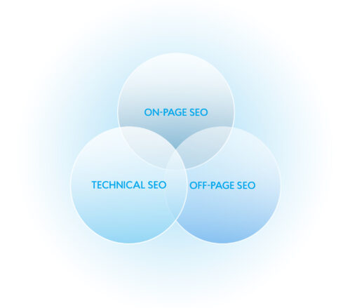 What Is SEO? How Search Engine Optimization Works – NIX United
