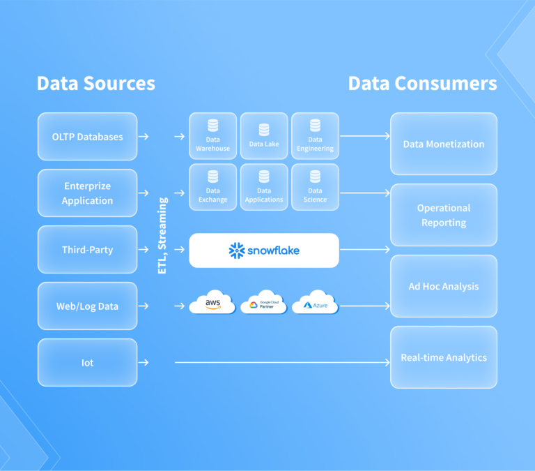What Is Snowflake Warehouse? What Does Snowflake Do? Discover the ...