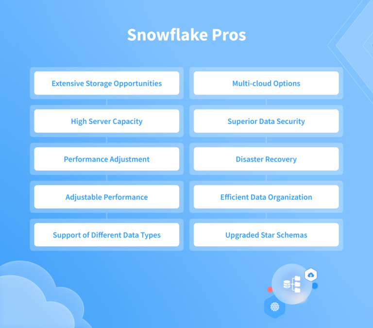 What Is Snowflake? Pros & Cons of the Cloud Data Warehouse – NIX United