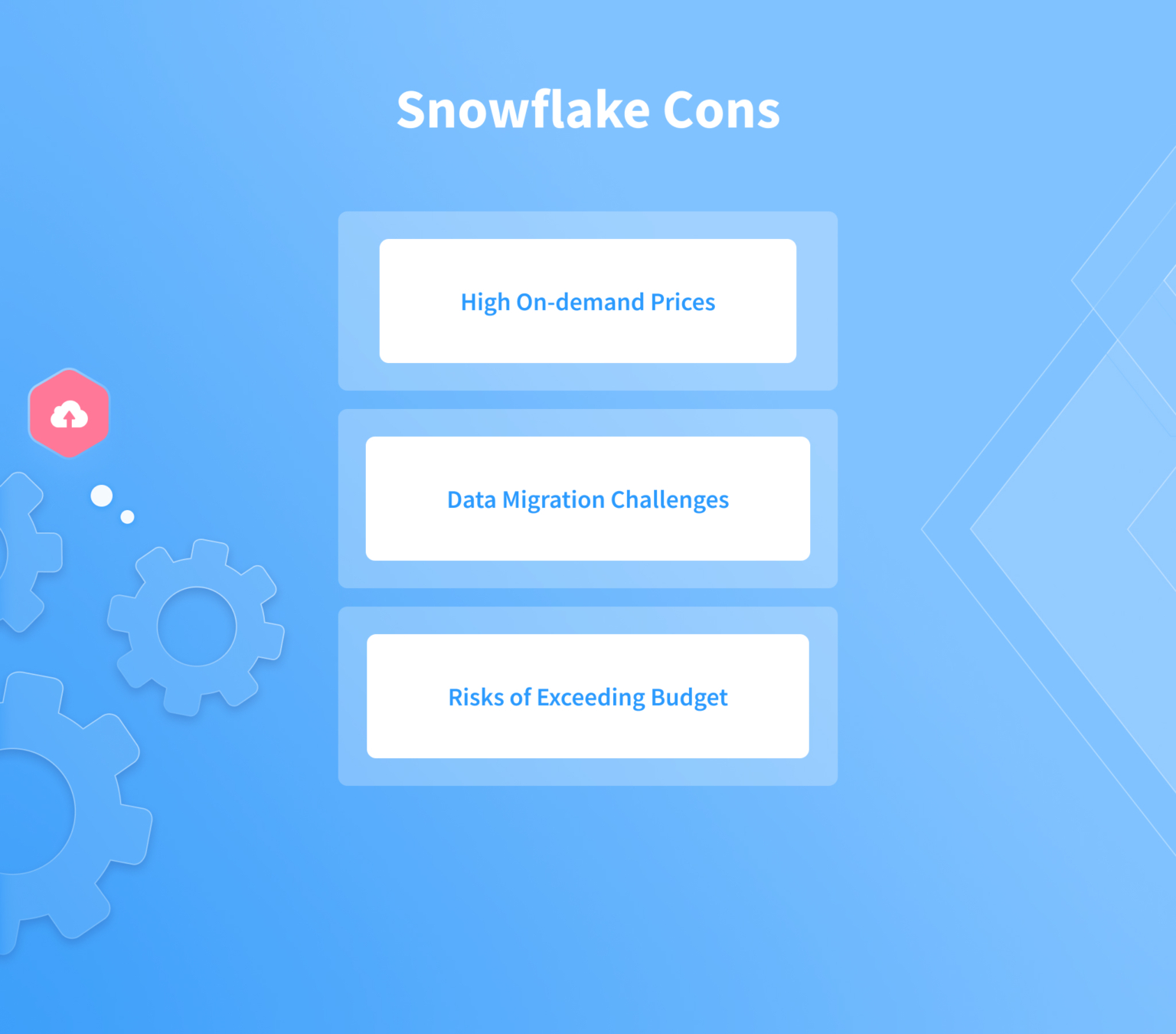 What Is Snowflake Warehouse? What Does Snowflake Do? Discover the ...