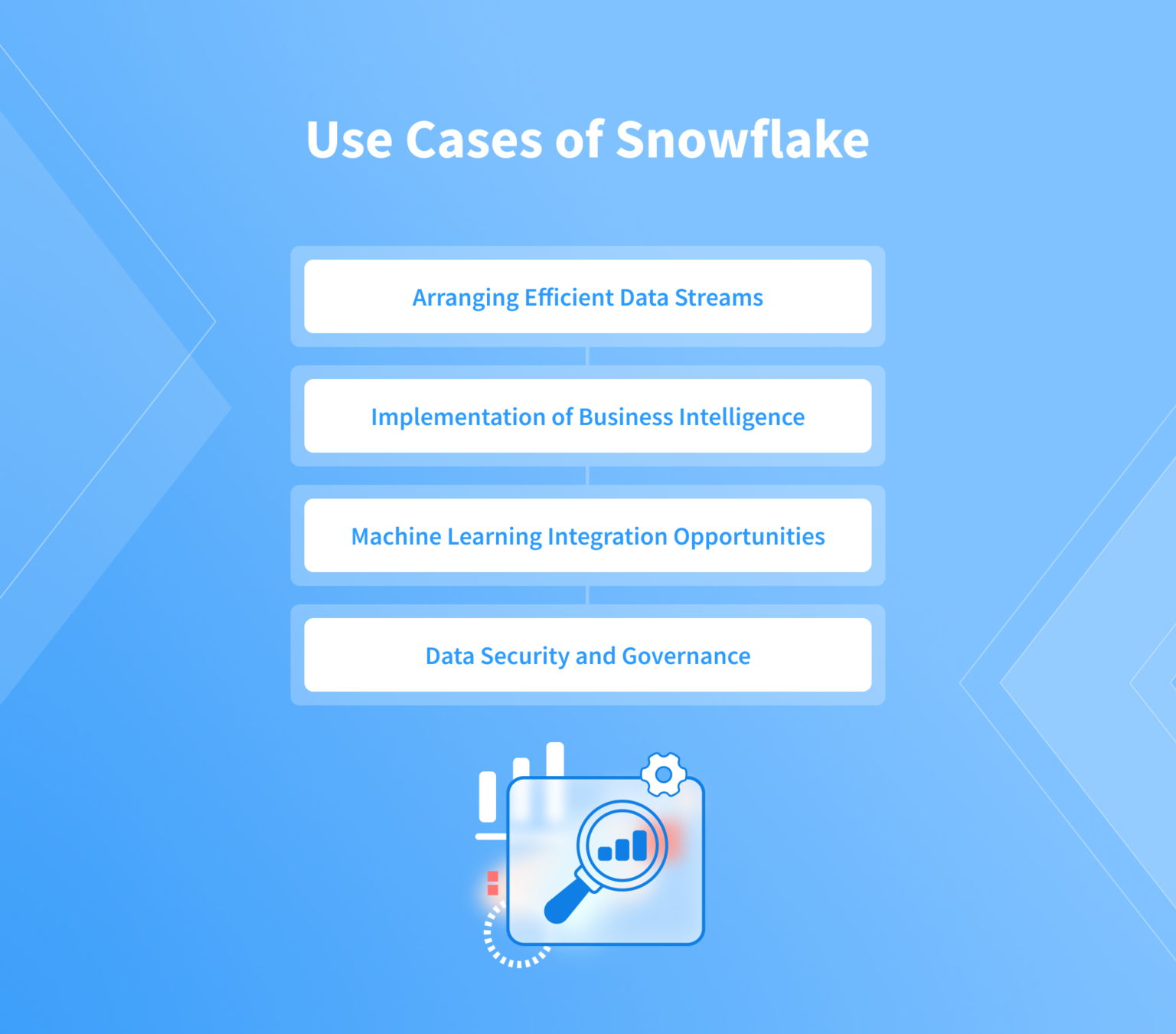 What Is Snowflake Warehouse? What Does Snowflake Do? Discover the ...