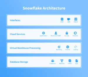 What Is Snowflake Warehouse? What Does Snowflake Do? Discover the ...