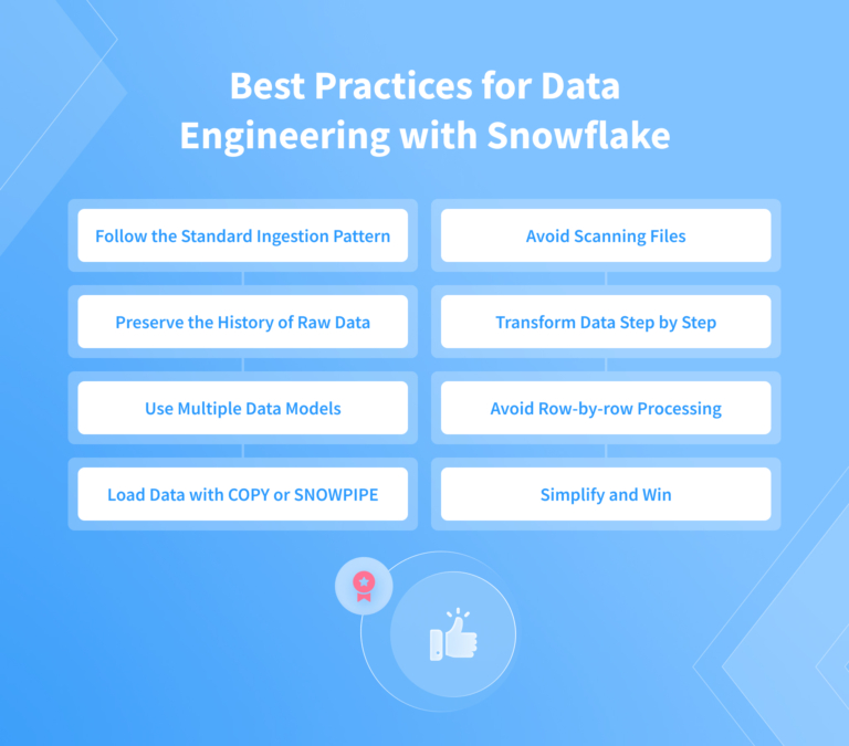 What Is Snowflake Warehouse? What Does Snowflake Do? Discover the ...