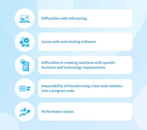 What is Low-Code Development? Pros and Cons of Low-Code Concept – NIX United