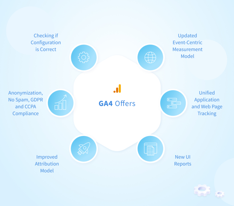 UA to GA4 Migration: Save Your Google Analytics Historical Data – NIX ...