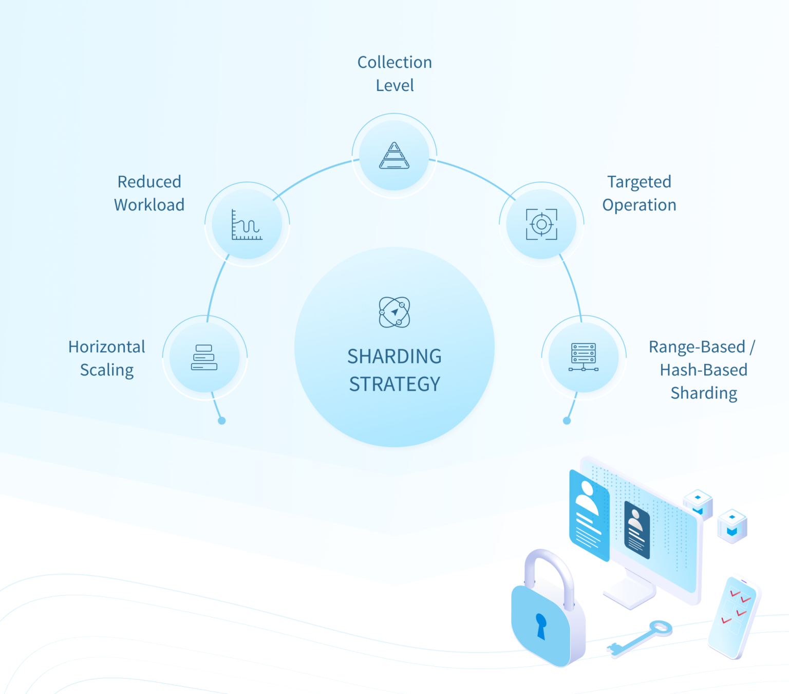 MongoDB Cluster Architecture: Replica Sets vs Sharding – NIX United
